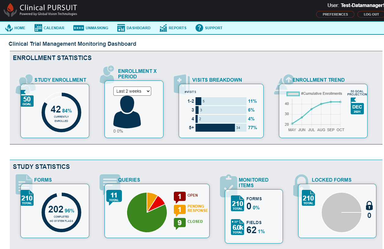 3 Common Clinical Electronic Data Capture Assumptions
