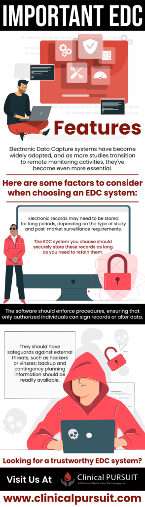 Infographic Detailing Important EDC Features in Clinical Trials
